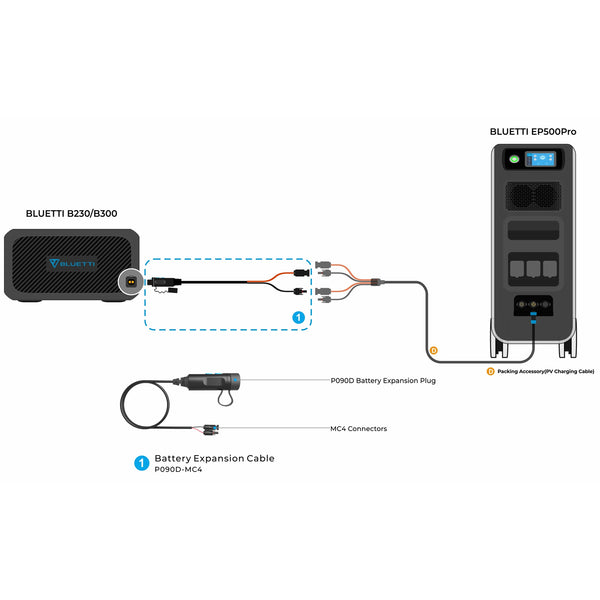 Bluetti External Battery Connection Cable P090d To Mc4 For Eb500p ...